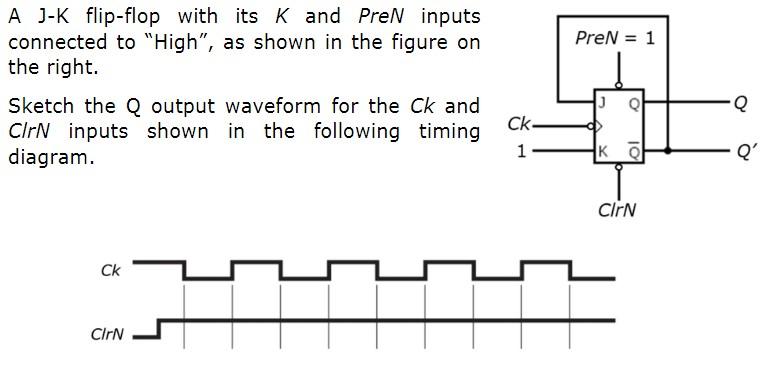 Solved PreN = 1 A J-K flip-flop with its k and PreN inputs | Chegg.com