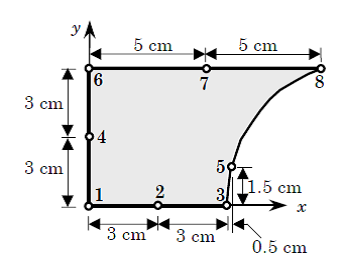 Solved Finite Element Method. Determine the Jacobian Matrix | Chegg.com