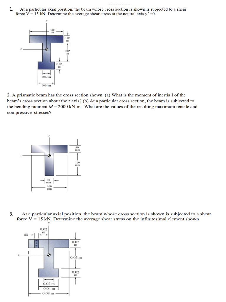 Solved 1. At a particular axial position, the beam whose | Chegg.com