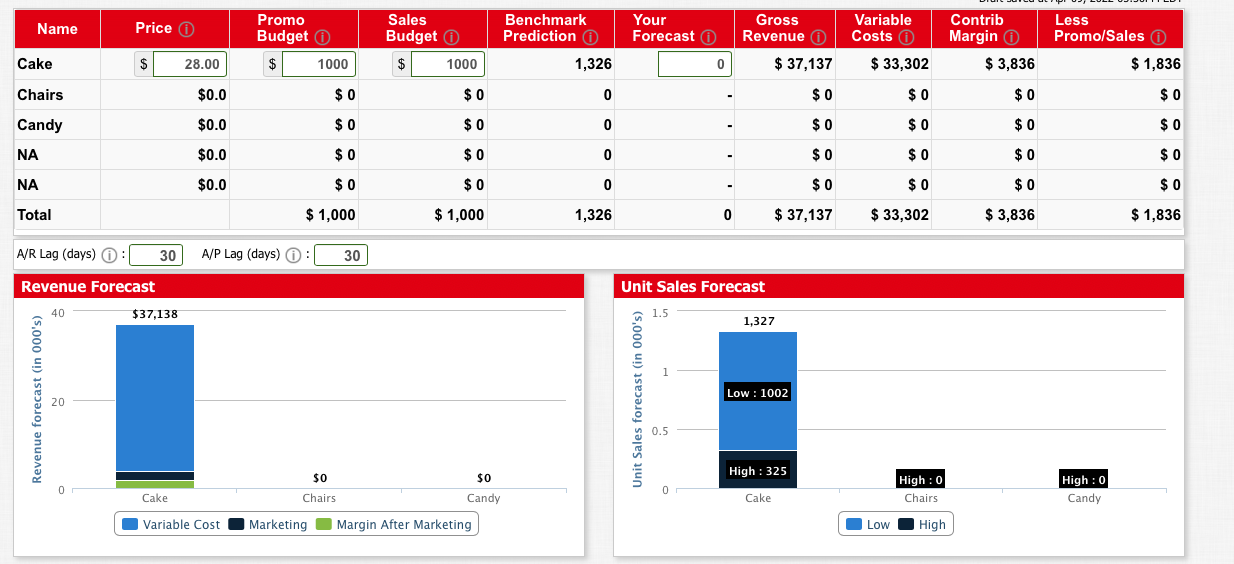 Please help with Capsim round 2 for marketing, the | Chegg.com