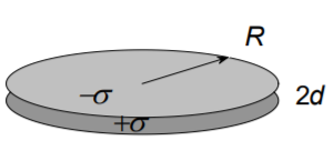 Solved Two thin, circular disks have radius R, are parallel, | Chegg.com