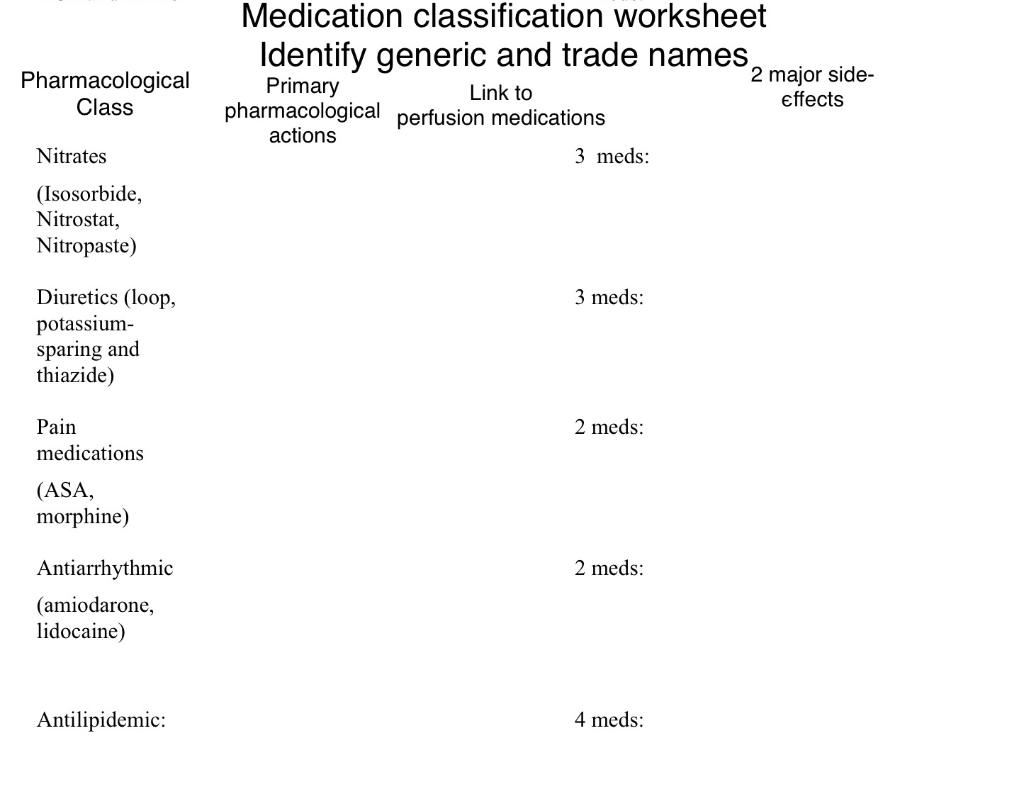 Solved Medication classification worksheet Pharmacological | Chegg.com