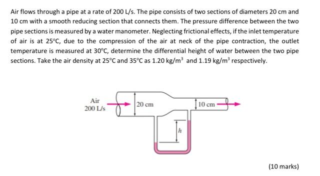 Solved Air flows through a pipe at a rate of 200 L/s. The | Chegg.com