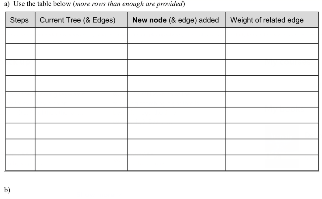 Solved Given the weighted graph below: a) Find the Minimum | Chegg.com