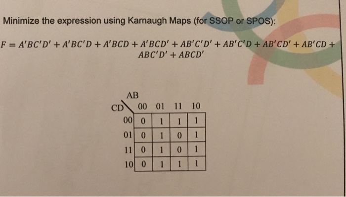 Solved Minimize the expression using Karnaugh Maps (for SSOP | Chegg.com
