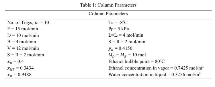 Solved Background A binary distillation column as in Figure | Chegg.com