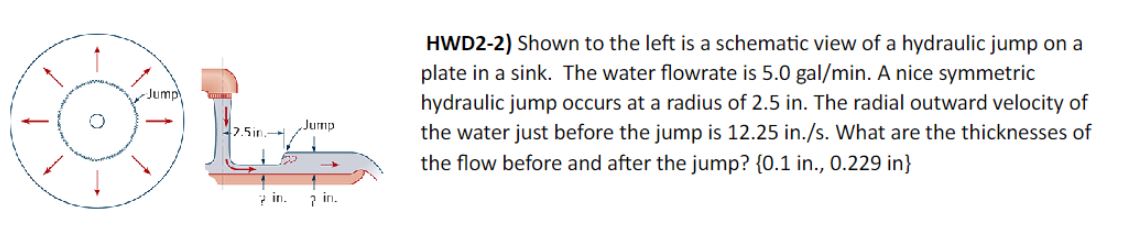 Solved HWD2-2) Shown to the left is a schematic view of a | Chegg.com