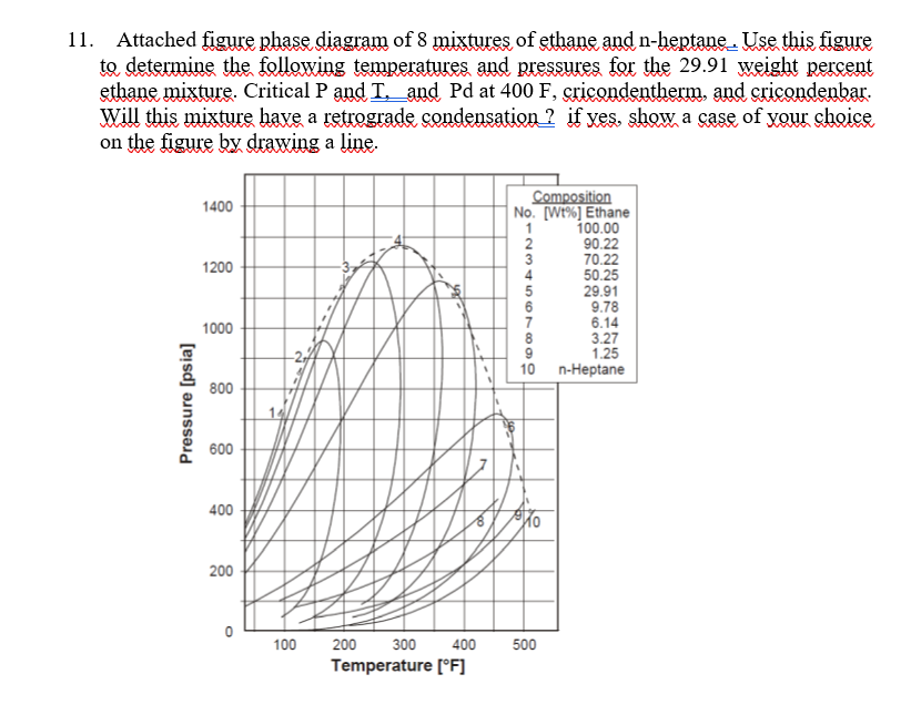 Solved 11. Attached figure phase diagram of 8 mixtures of | Chegg.com