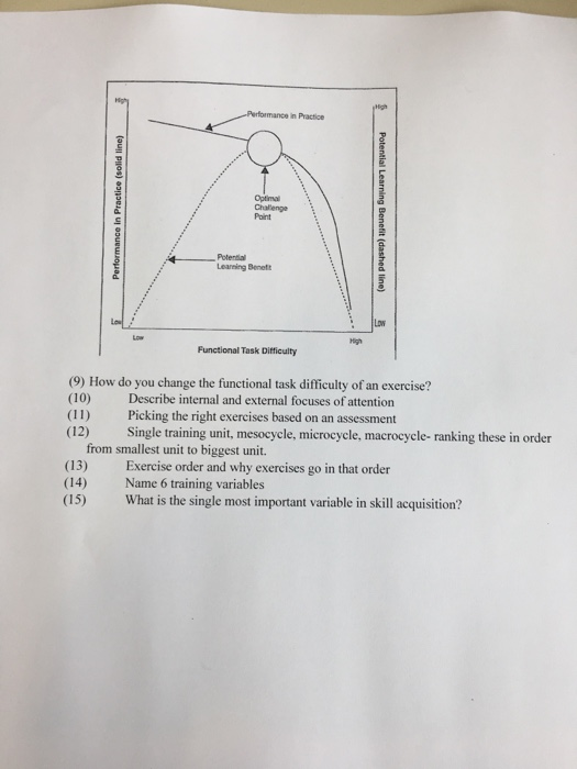 Solved in Practice Optimal Challenge Point Learning Benett | Chegg.com