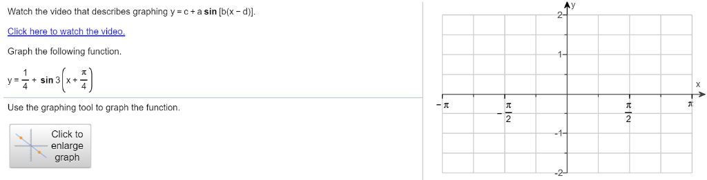 Solved Watch the video that describes graphing yc +a sin | Chegg.com