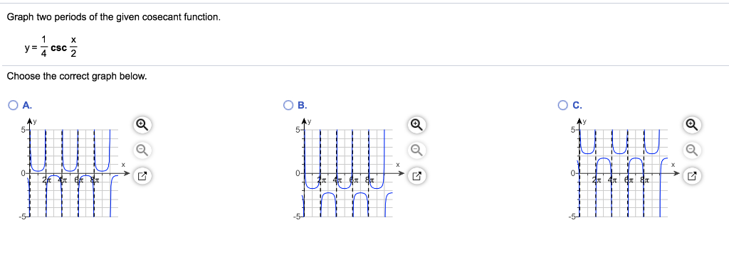 Solved Graph two periods of the given cosecant function. X y | Chegg.com