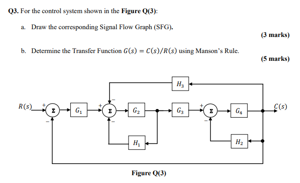 Solved Q3. For the control system shown in the Figure Q(3): | Chegg.com