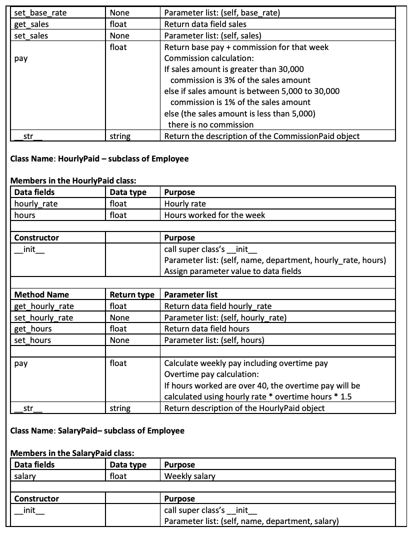 Solved Payroll Classes – Inheritance and Polymorphism | Chegg.com