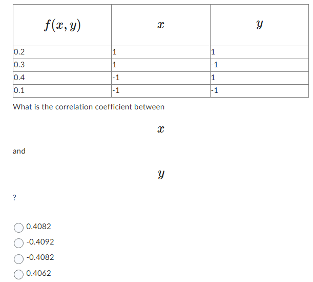 what is the correlation coefficient between x and y? | Chegg.com