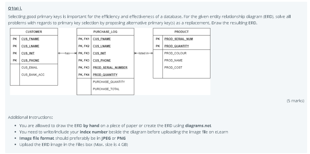 Solved 91a) i. Selecting good primary keys is important for | Chegg.com