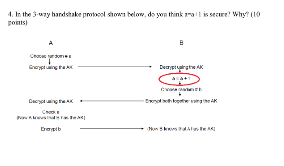 Solved 4. In the 3-way handshake protocol shown below, do | Chegg.com