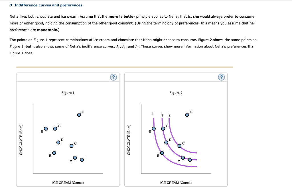 Solved 3. Indifference curves and preferences Neha likes | Chegg.com