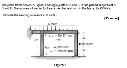Solved The plane frame shown in Figure 3 has rigid joints at | Chegg.com