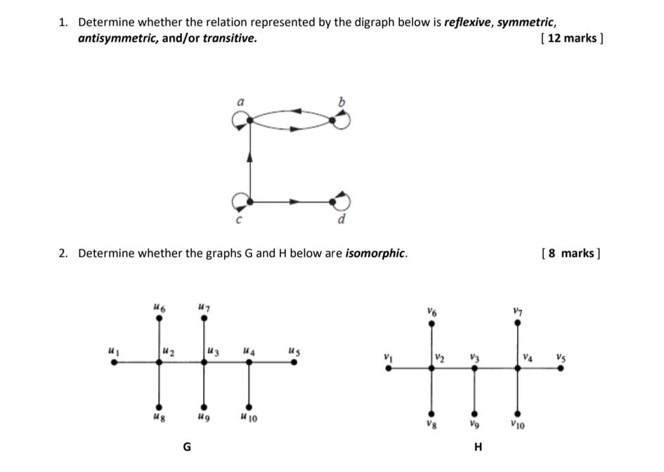 Solved 1. Determine whether the relation represented by the | Chegg.com
