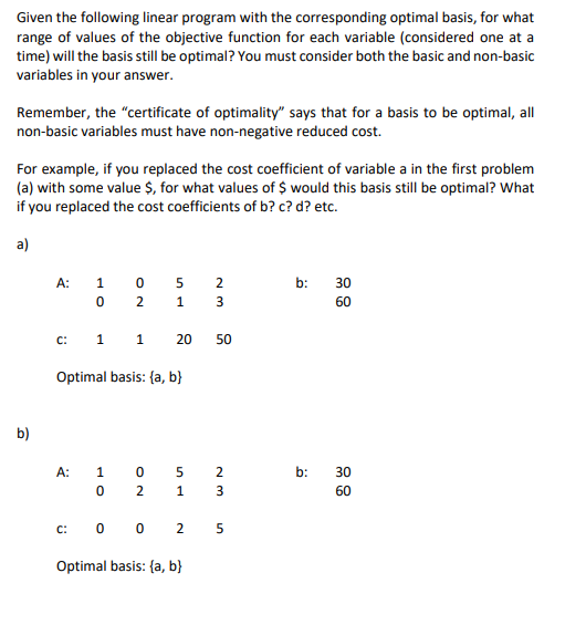Given the following linear program with the | Chegg.com