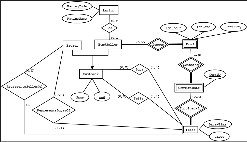 Solved Please Help! Decompose the ER diagram. Ensure the | Chegg.com