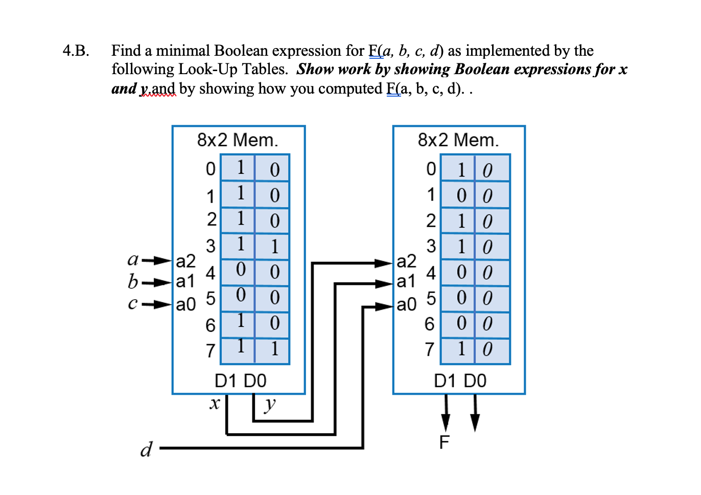 Solved 4.B. Find a minimal Boolean expression for F(a, b, c, | Chegg.com