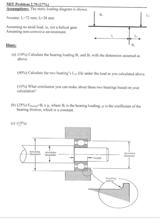 Assumptions: The static loading diagram is shown | Chegg.com