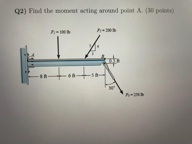 Solved Q2) Find the moment acting around point A. (30 | Chegg.com