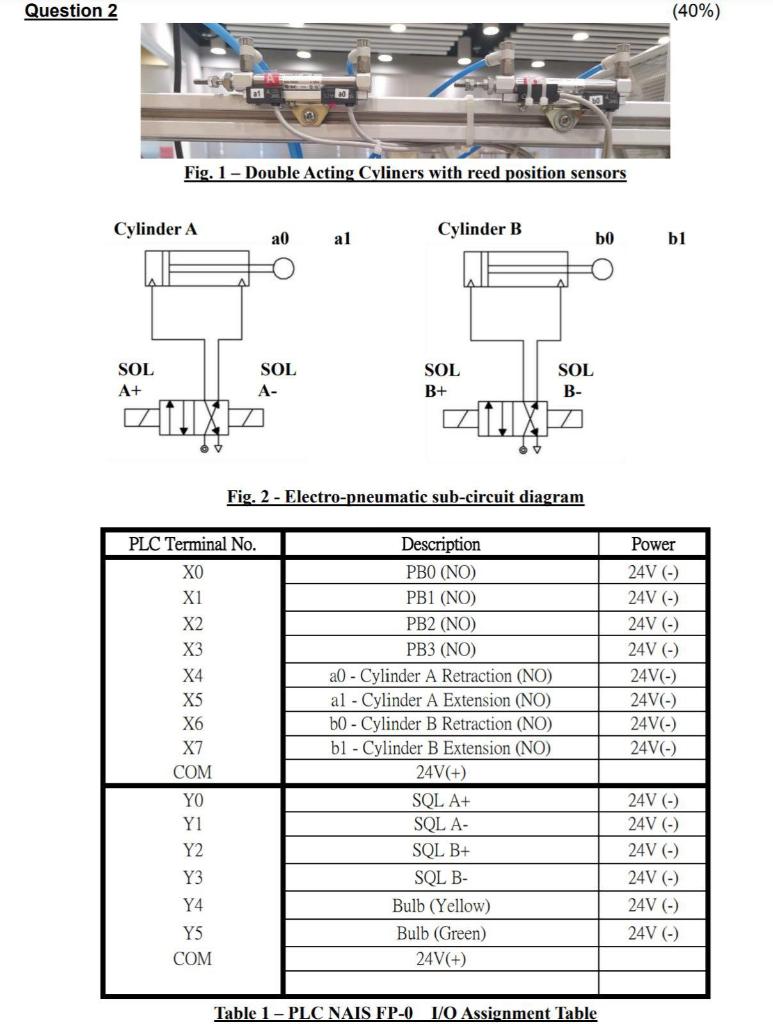 tas Fig. 3 - PLC NAIS FP-0 Training Kit Step | Chegg.com
