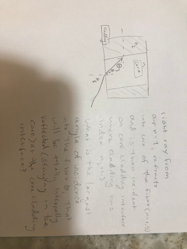 Solved into Lore M Core [Cladding light ray from air n=1 | Chegg.com