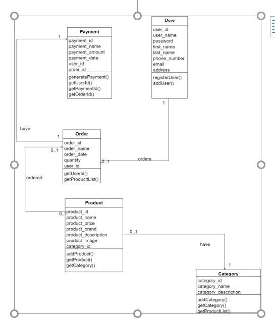 Solved explain the given diagram as a logical viewpoint. | Chegg.com