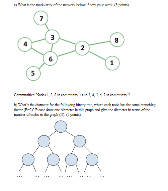 Solved a) ﻿What is the modularity of the network below. Show | Chegg.com
