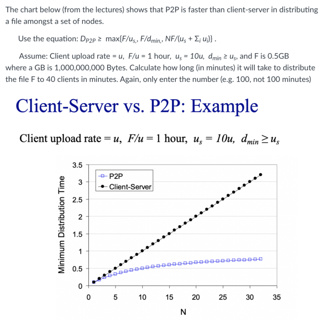 Solved Computer network Upvote asap if the solution is clear | Chegg.com