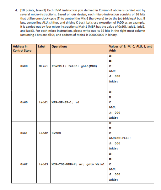 Solved 4. [10 points, level-2] Each IJVM instruction you | Chegg.com