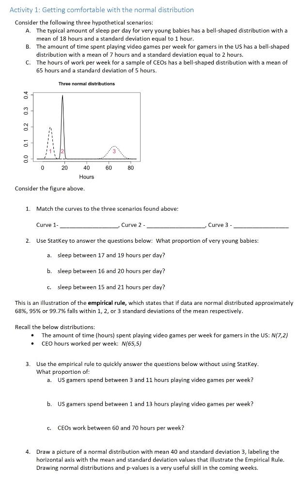 Solved Activity 1: Getting comfortable with the normal | Chegg.com