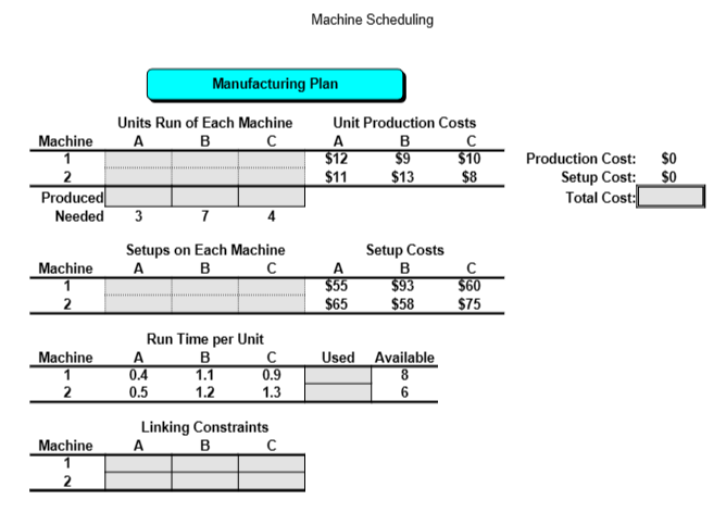 PLEASE SHOW STEP BY STEP FOLLOWING THIS EXCEL CHART | Chegg.com
