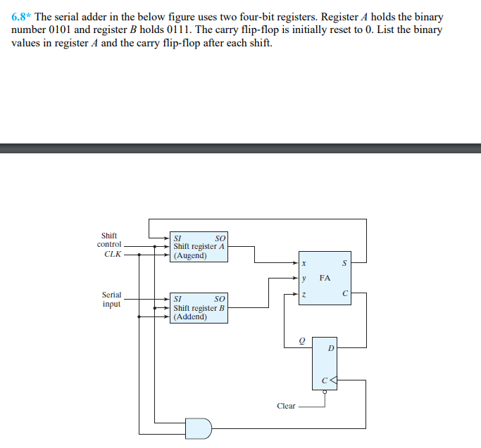 Solved 6.8 8* ﻿The serial adder in the below figure uses | Chegg.com