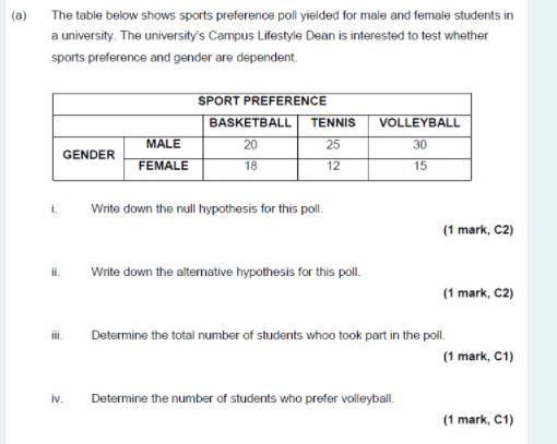 Solved The table below shows sports preference poll yielded | Chegg.com