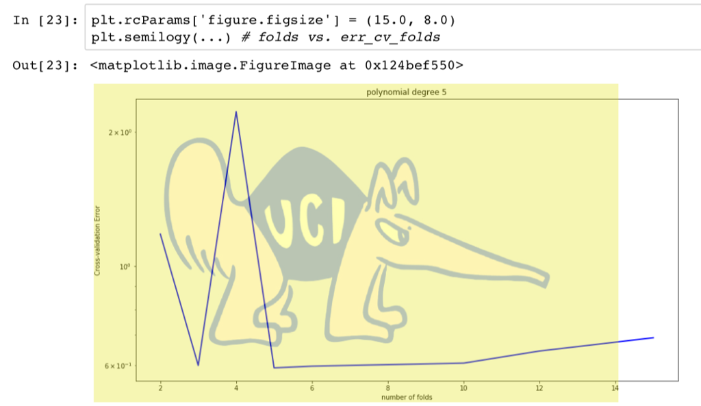 Using Python: curve80.txt contains: | Chegg.com