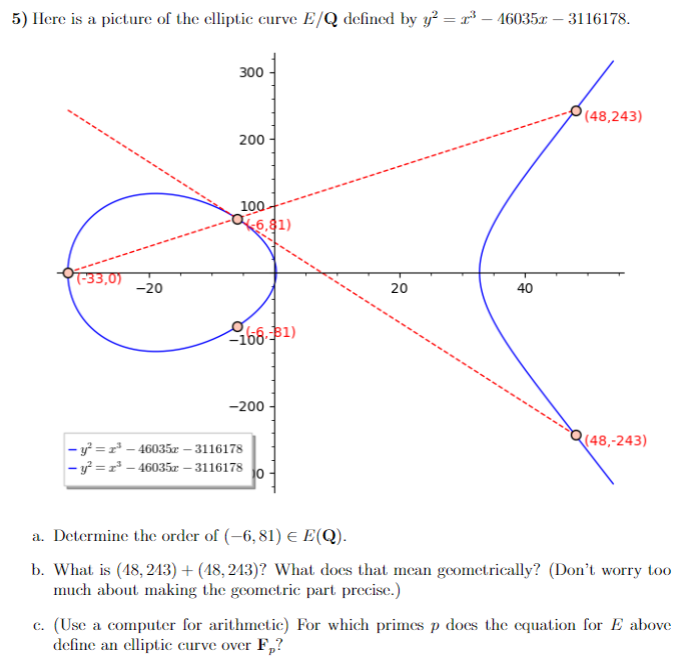Solved Need help with number theory (elliptic curve) | Chegg.com