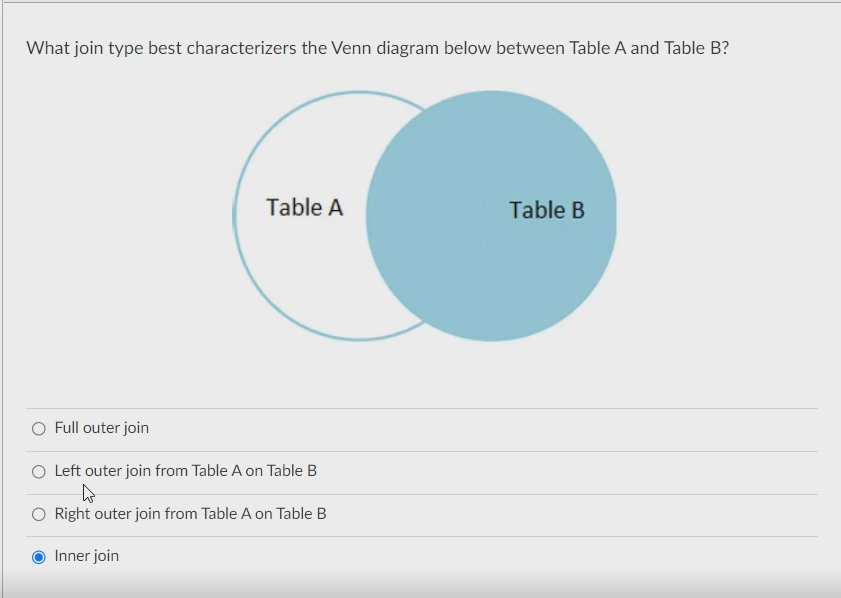 Solved Table C is a cartesian join of Table A having m rows | Chegg.com