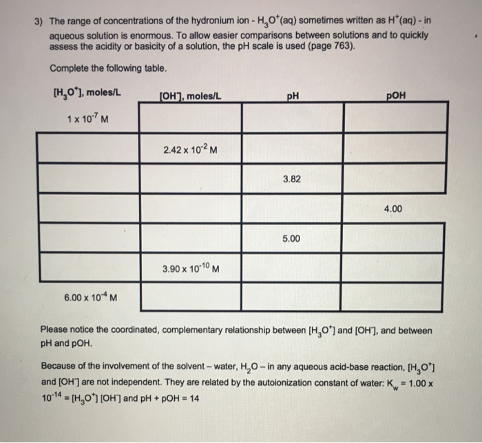 Solved The range of concentrations of the hydronium ion - | Chegg.com