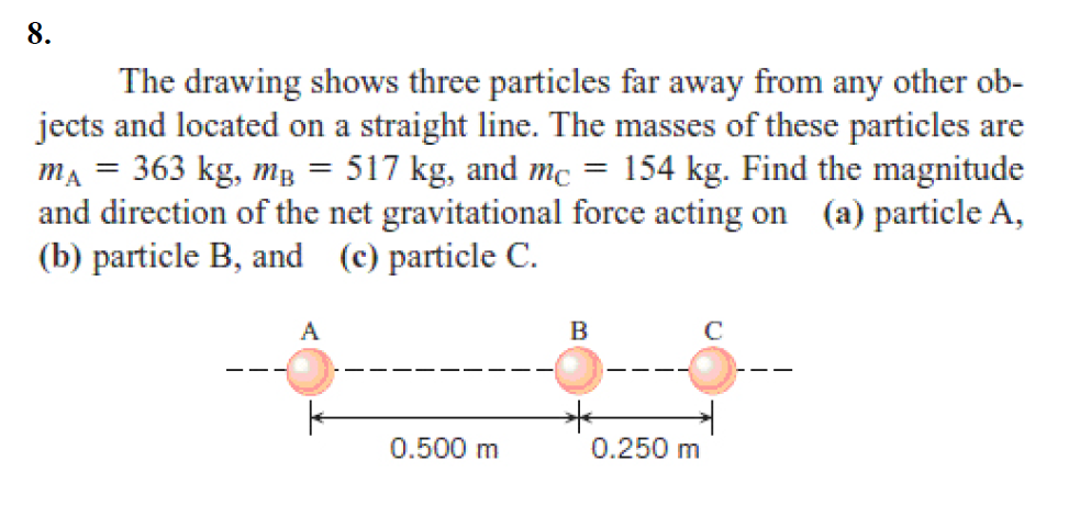 Solved 8. The drawing shows three particles far away from | Chegg.com