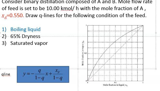 Solved Consider binary distillation composed of A and B. | Chegg.com