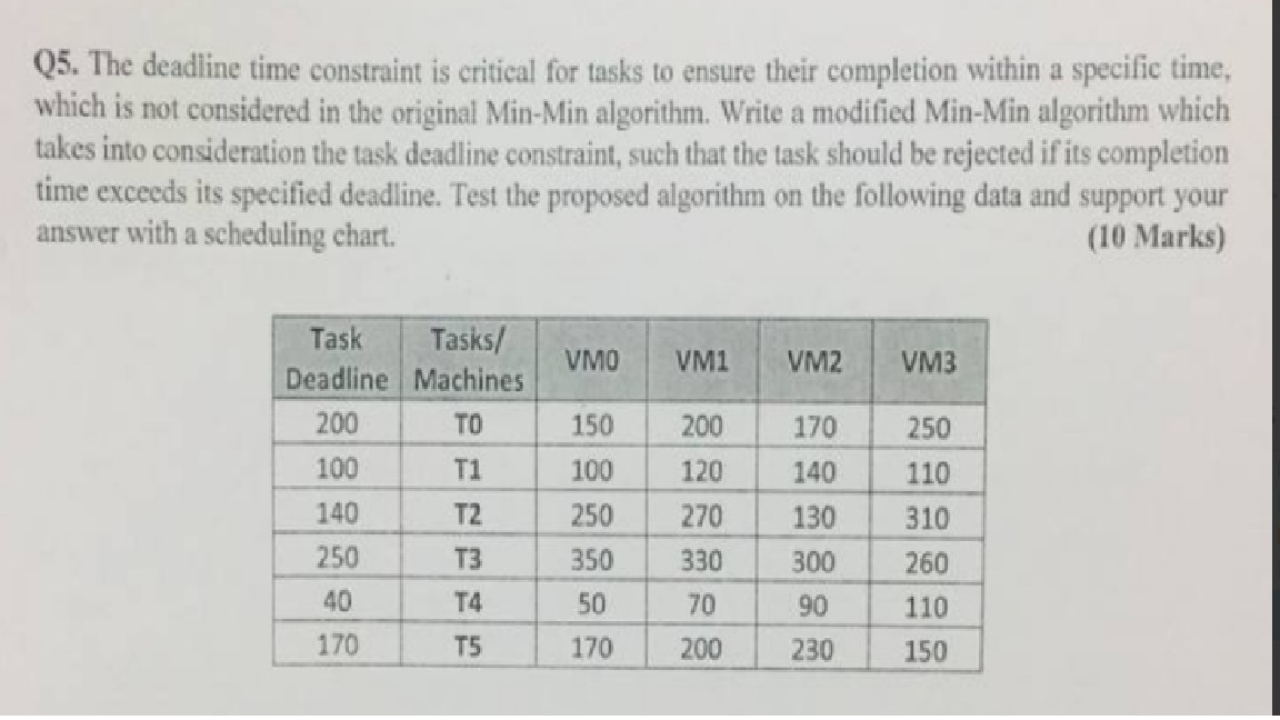 Solved Q5. ﻿The deadline time constraint is critical for | Chegg.com