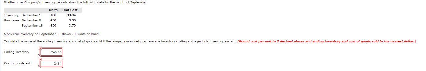 Solved Shellhammer Company's inventory records show the | Chegg.com