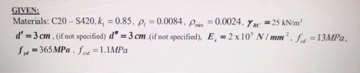 Solved GIVEN: Materials: C20-S420, k, = 0.85, P, = 0.0084, P | Chegg.com