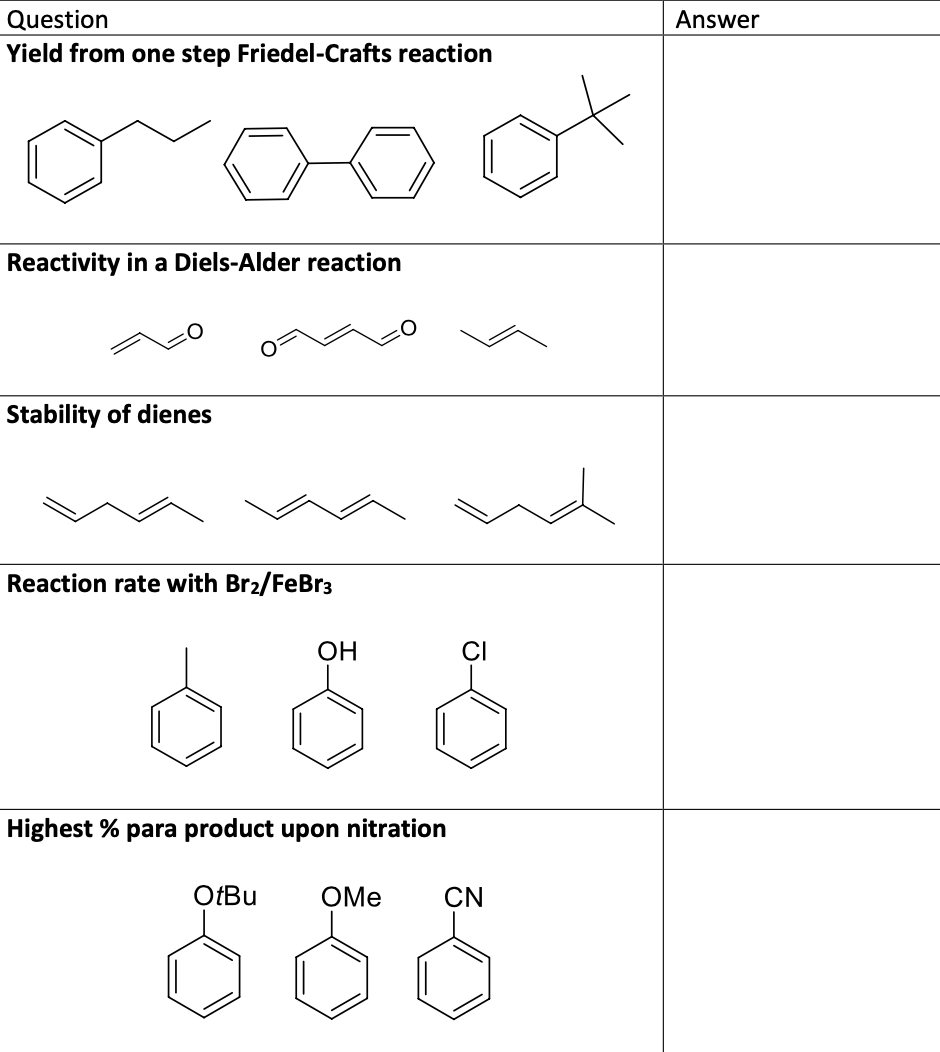 Solved Arrange the items in each set (three per set) in | Chegg.com