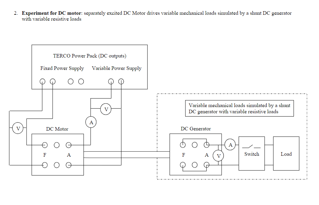 Solved From DC Motor test 4. When the load is at 500 Ω, the | Chegg.com