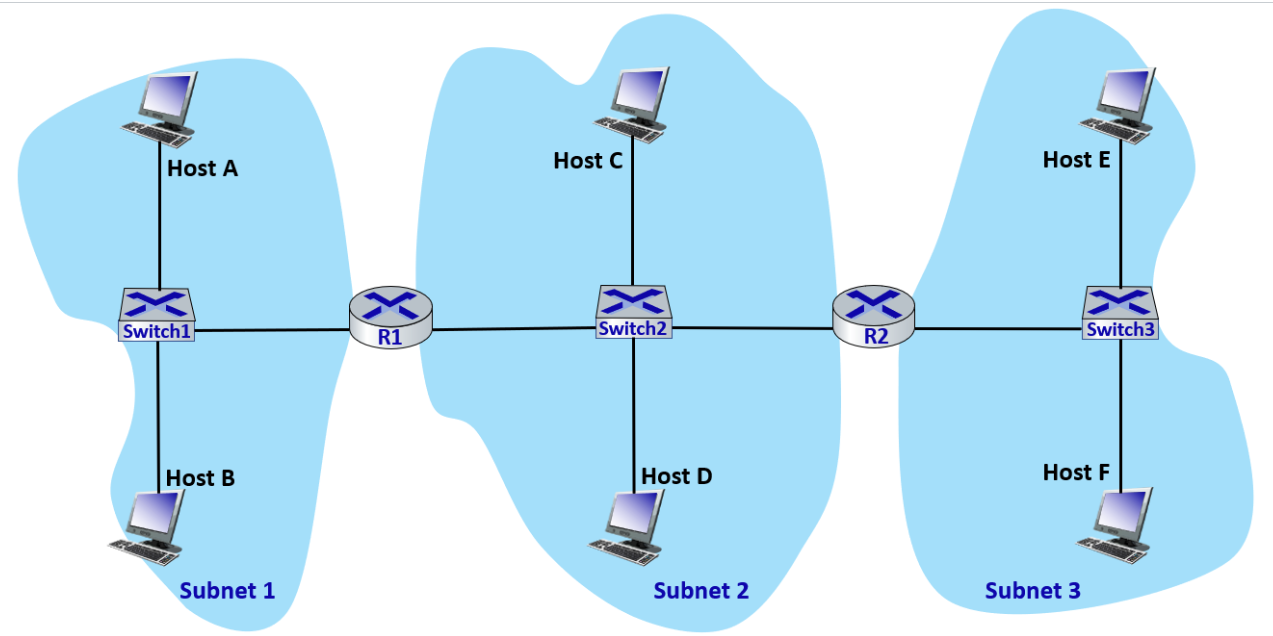 Solved Please answer all 7 questions as it is. Please do | Chegg.com